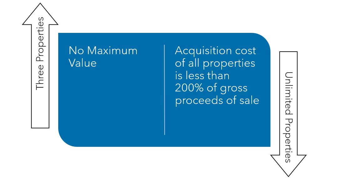 FAQs about 1031 (Like-Kind) Exchanges by Real Estate Investors