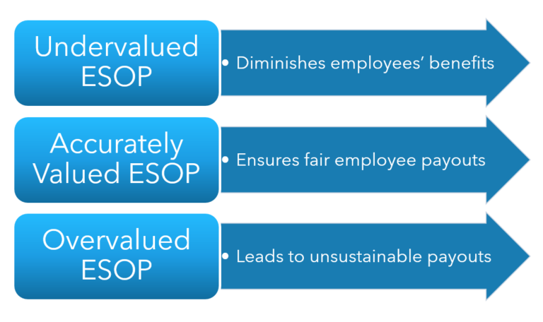 ESOP Valuations: Your FAQs Answered