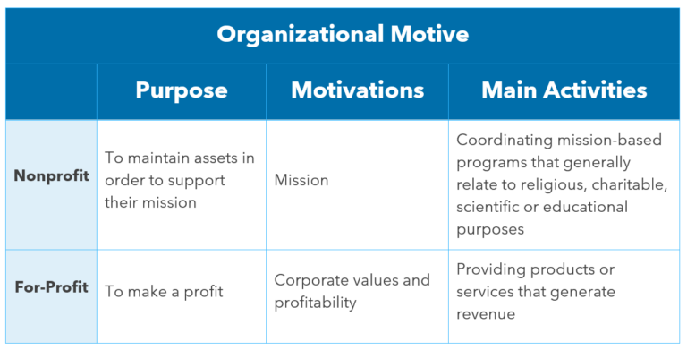 What Does it Mean to Be a Nonprofit? (Difference Between a Nonprofit ...