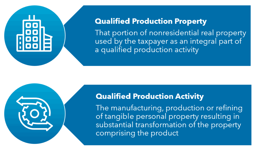 The One Big Beautiful Bill Breakdown: Qualified Production Property
