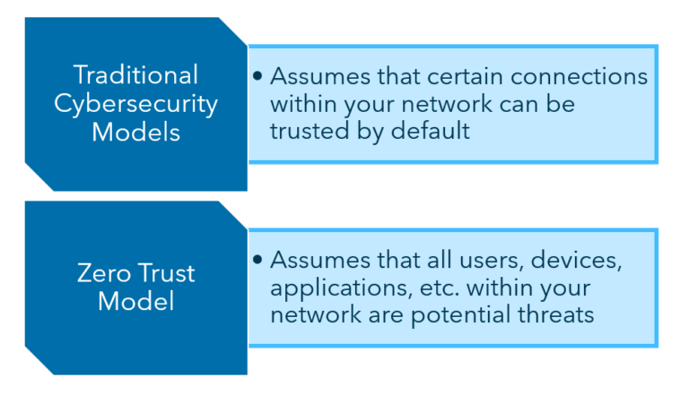 Why the Benefits of Zero Trust Outweigh Traditional Security Models