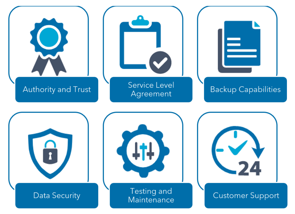 Disaster Recovery as a Service: How It Works and Where to Start
