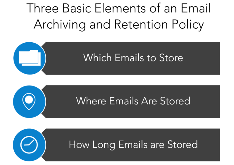 Why an Email Archiving and Retention Policy Reduces Your Company’s Risk ...